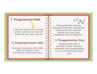 ANALISIS DESKRIPTIF DALAM BIDANG PENELITIAN | PDF