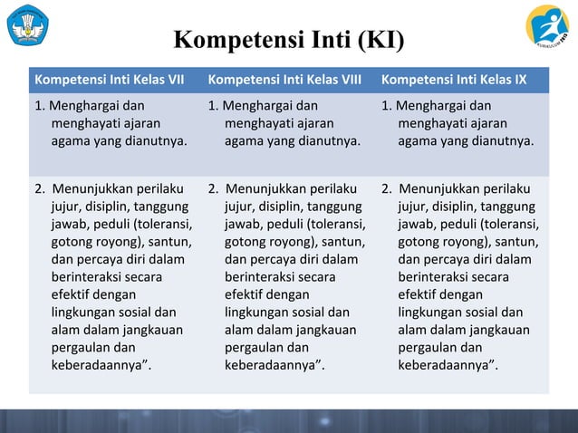 analisis dokumen skl | PPT