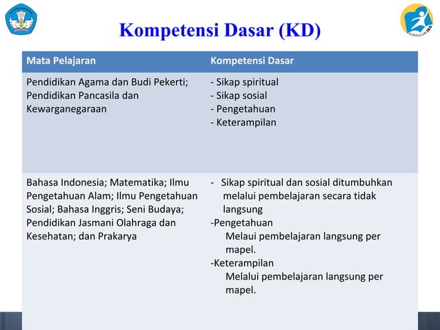 analisis dokumen skl | PPT