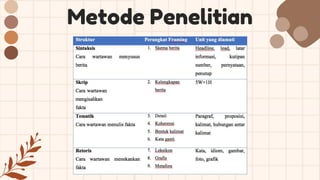 PPT Analisis Framing Berita.pptx
