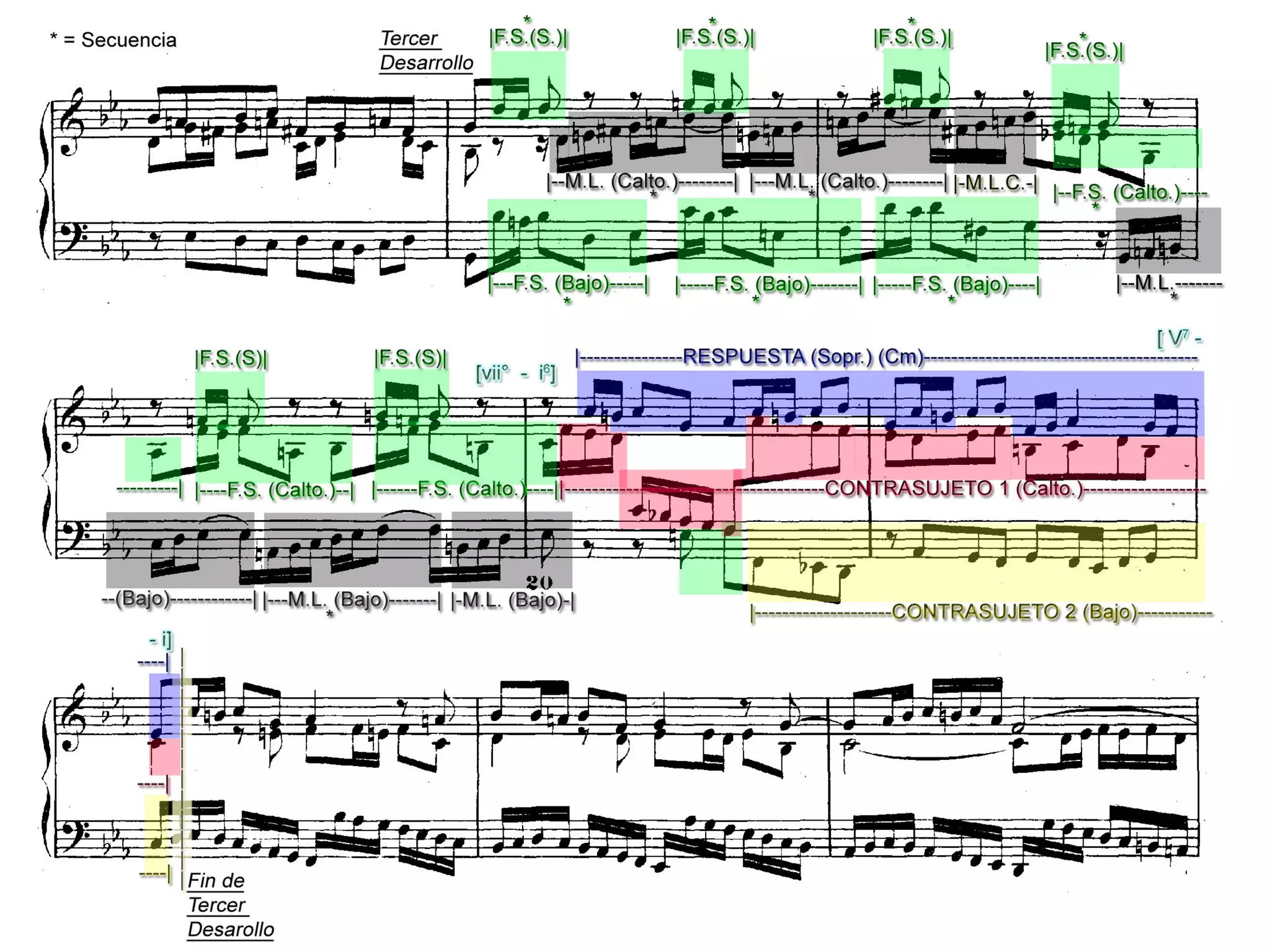 Analisis fugal de la Fuga II BWV 847 del Libro I del Clave Bien ...