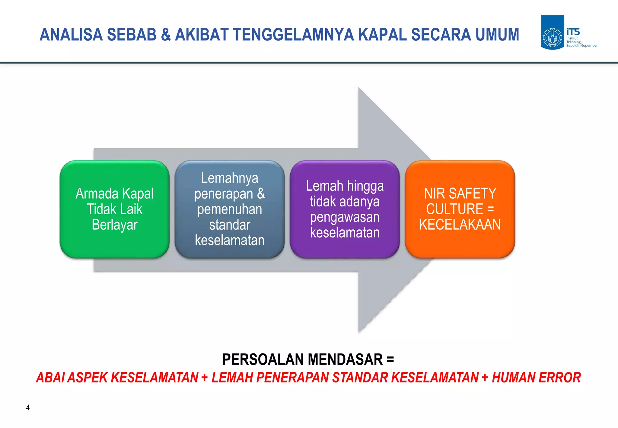 ppt analisis kecelakaan kapal.pptx