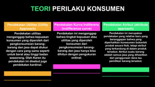 PPT Analisis Perilaku Konsumen.pptx