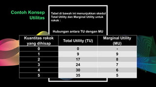 PPT Analisis Perilaku Konsumen.pptx