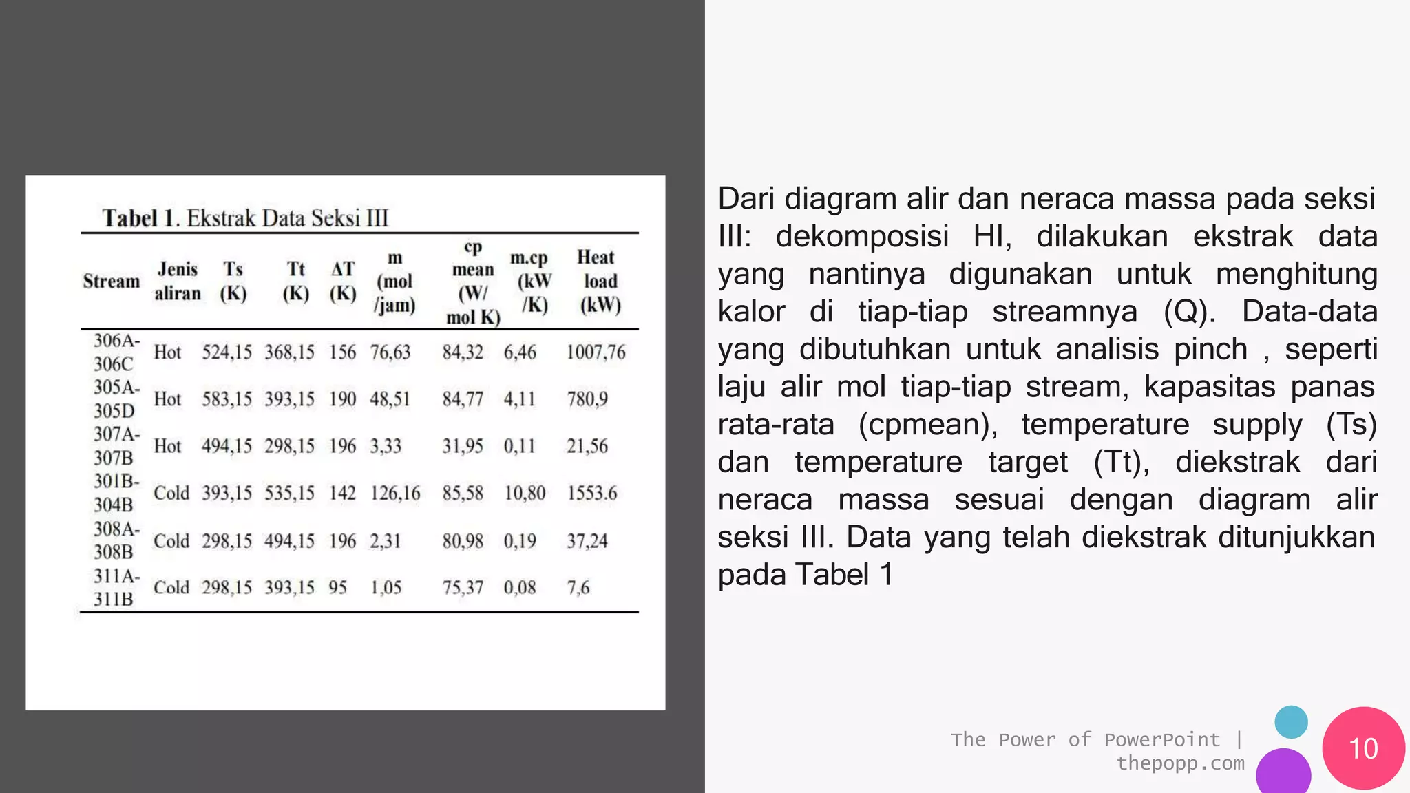 PPT Analisis Pinch KLP 5.pptx