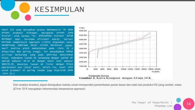 PPT Analisis Pinch KLP 5.pptx