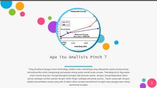 PPT Analisis Pinch KLP 5.pptx