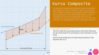 PPT Analisis Pinch KLP 5.pptx