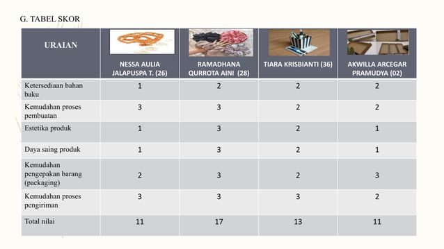 PPT ANALISIS PRODUK.pptx