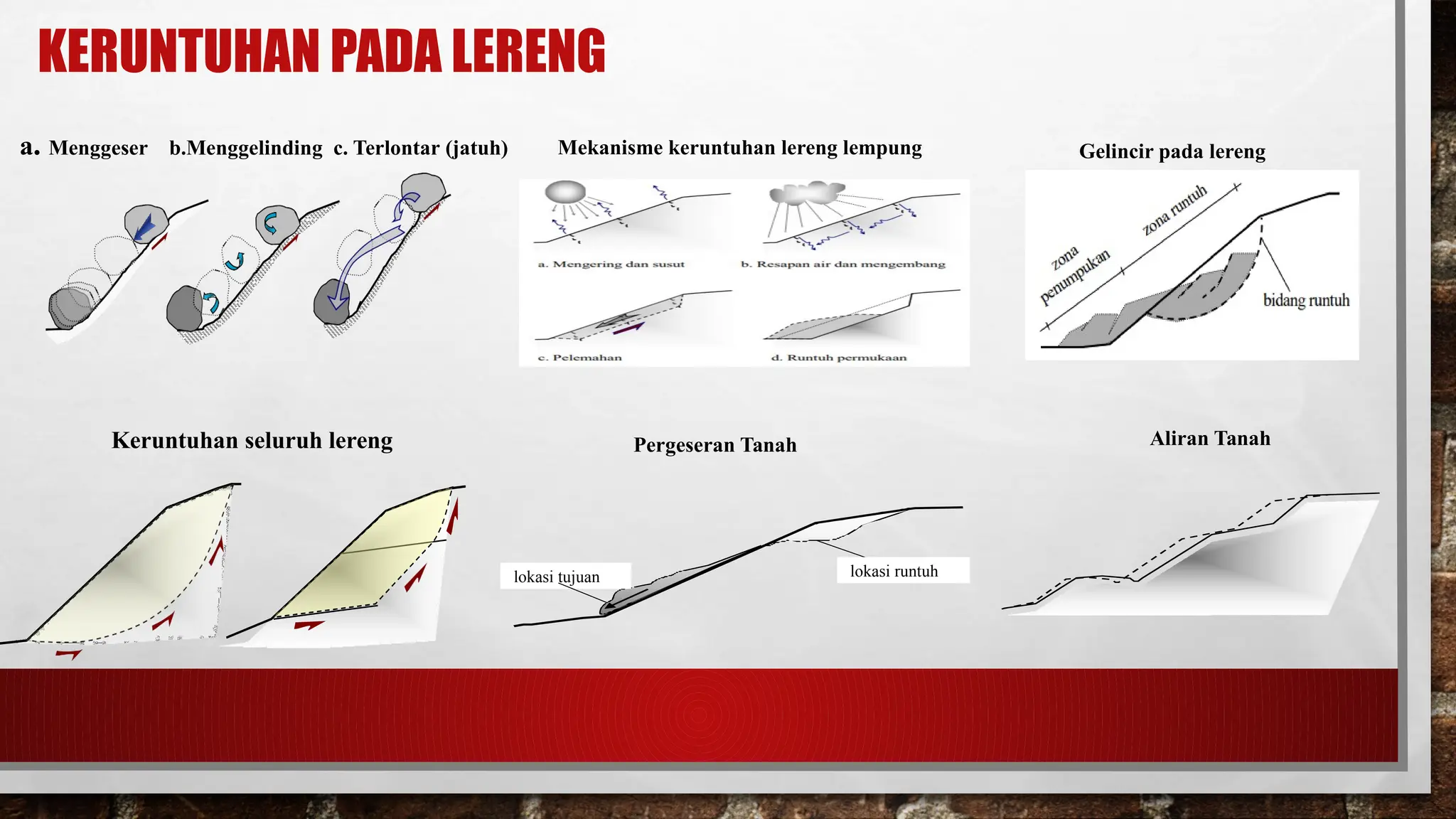 PPT ANALISIS STABILITAS LERENG metode bishop | PPTX