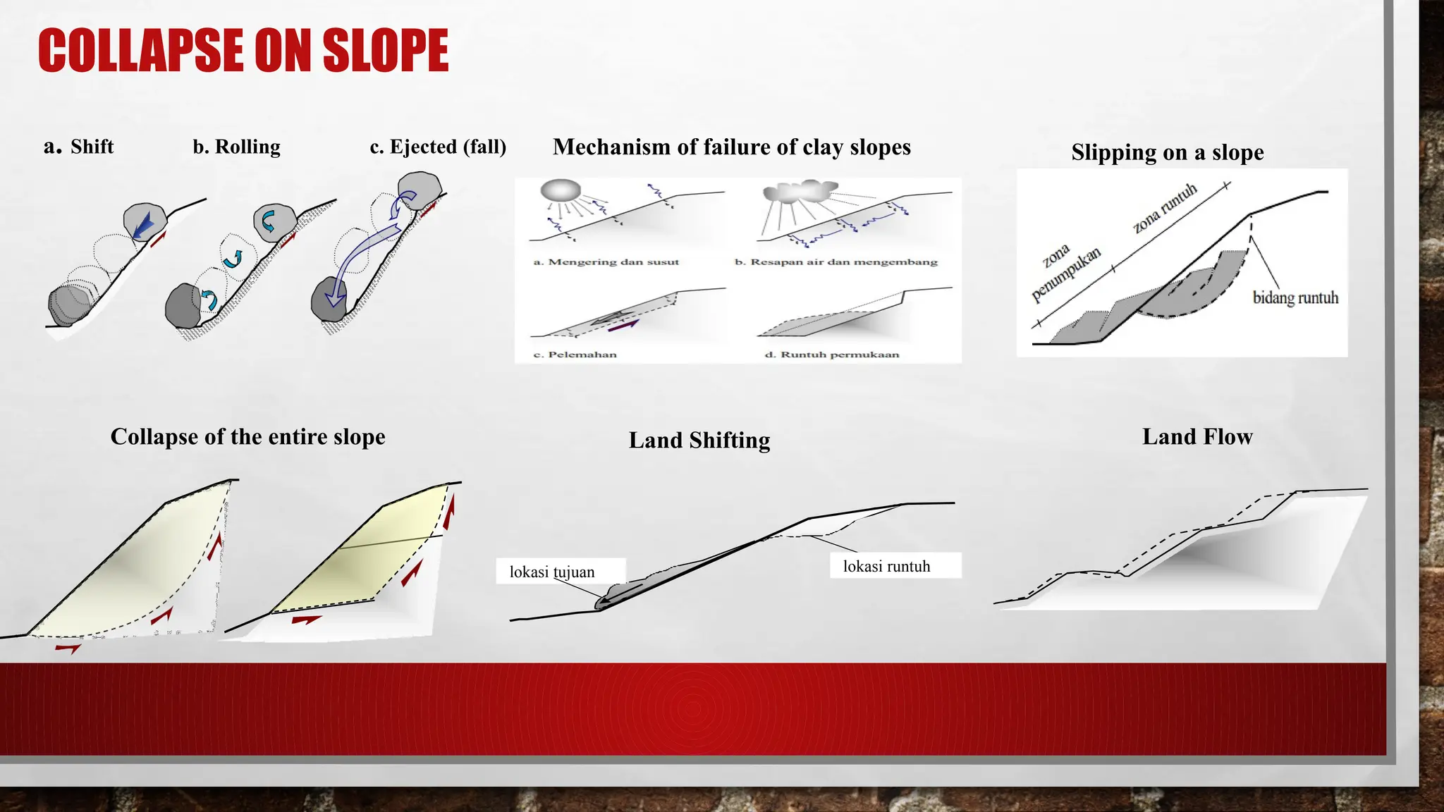 PPT ANALISIS STABILITAS LERENG engglis.pptx
