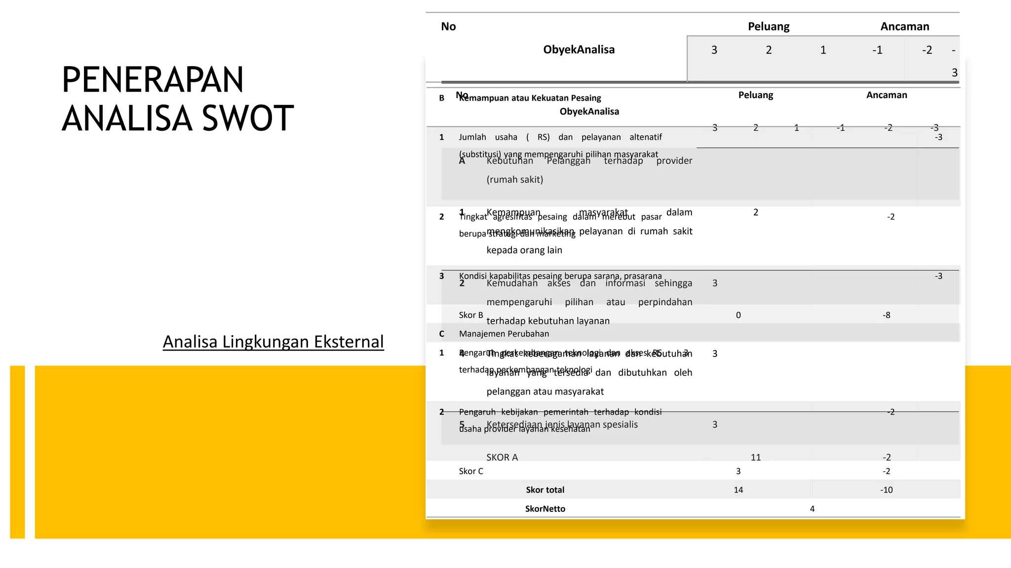 PPT Analisis SWOT.pptx