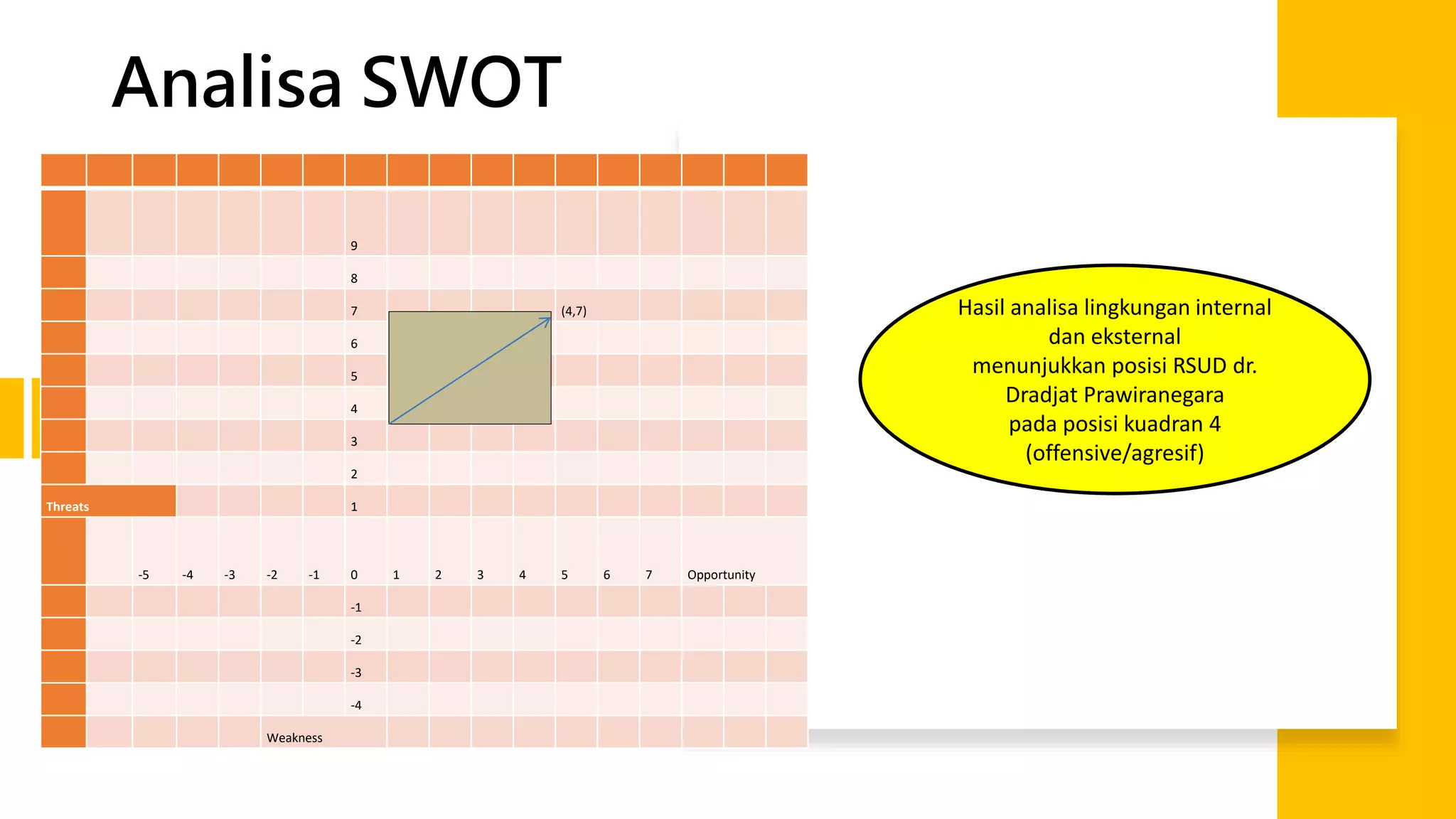 PPT Analisis SWOT.pptx