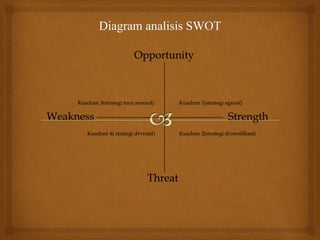 PPT ANALISIS SWOT.pptx
