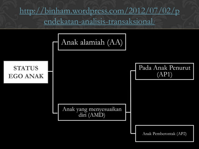 Ppt analisis transaksional | PPTX
