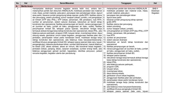 PPT Andal-RKL&RPL PT WFV_ tggggggggggggggggggggggggg(2).pptx