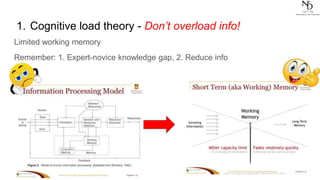 The cognitive science behind effective powerpoint design for teaching ...