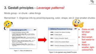 The cognitive science behind effective powerpoint design for teaching ...