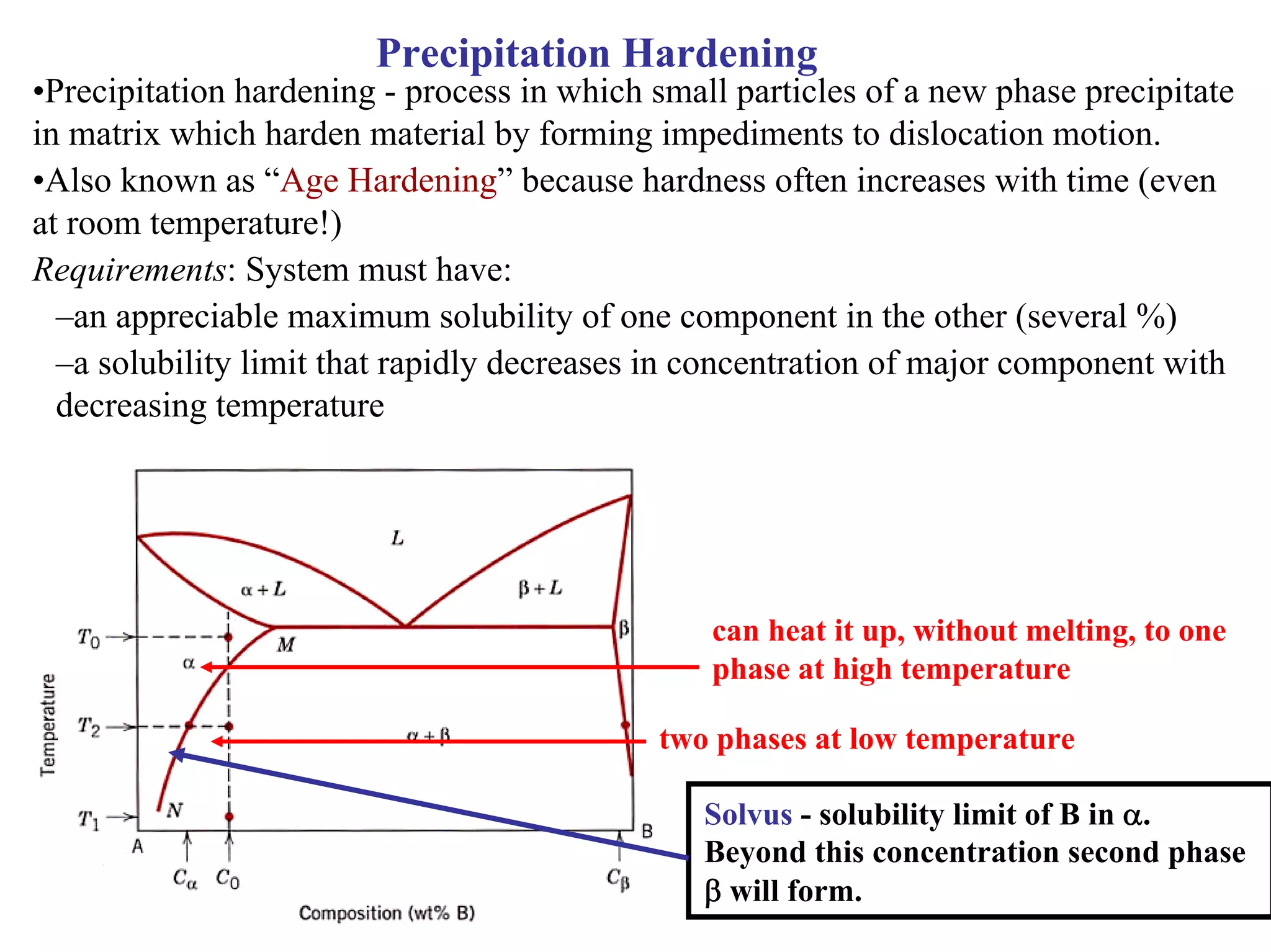 ppt and disp hardening.pdf