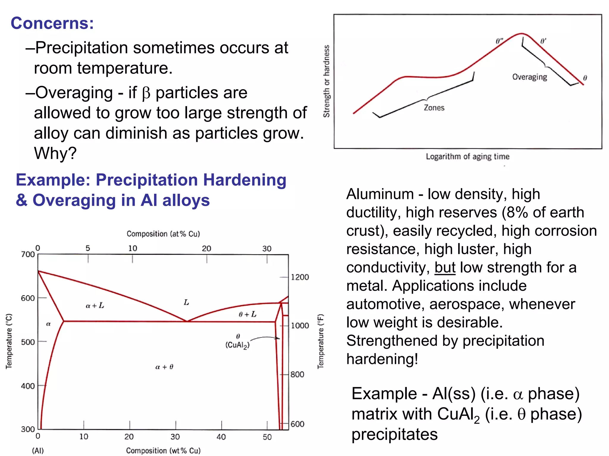 ppt and disp hardening.pdf