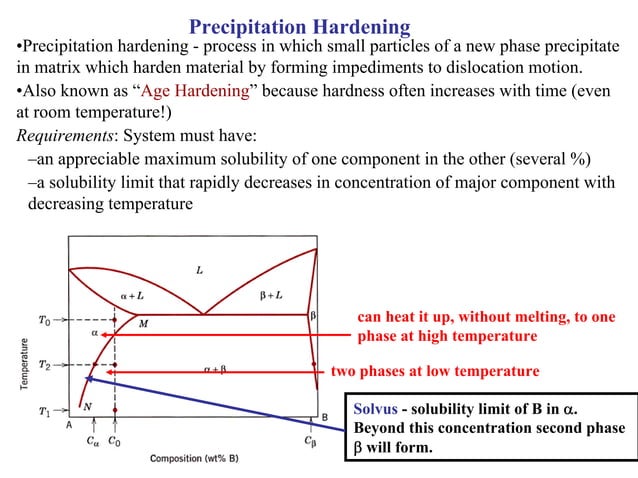 ppt and disp hardening.pdf