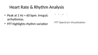 PPT and research on signal analysis and FFT.pptx
