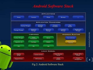 Ppt android by prafulla akki | PPTX