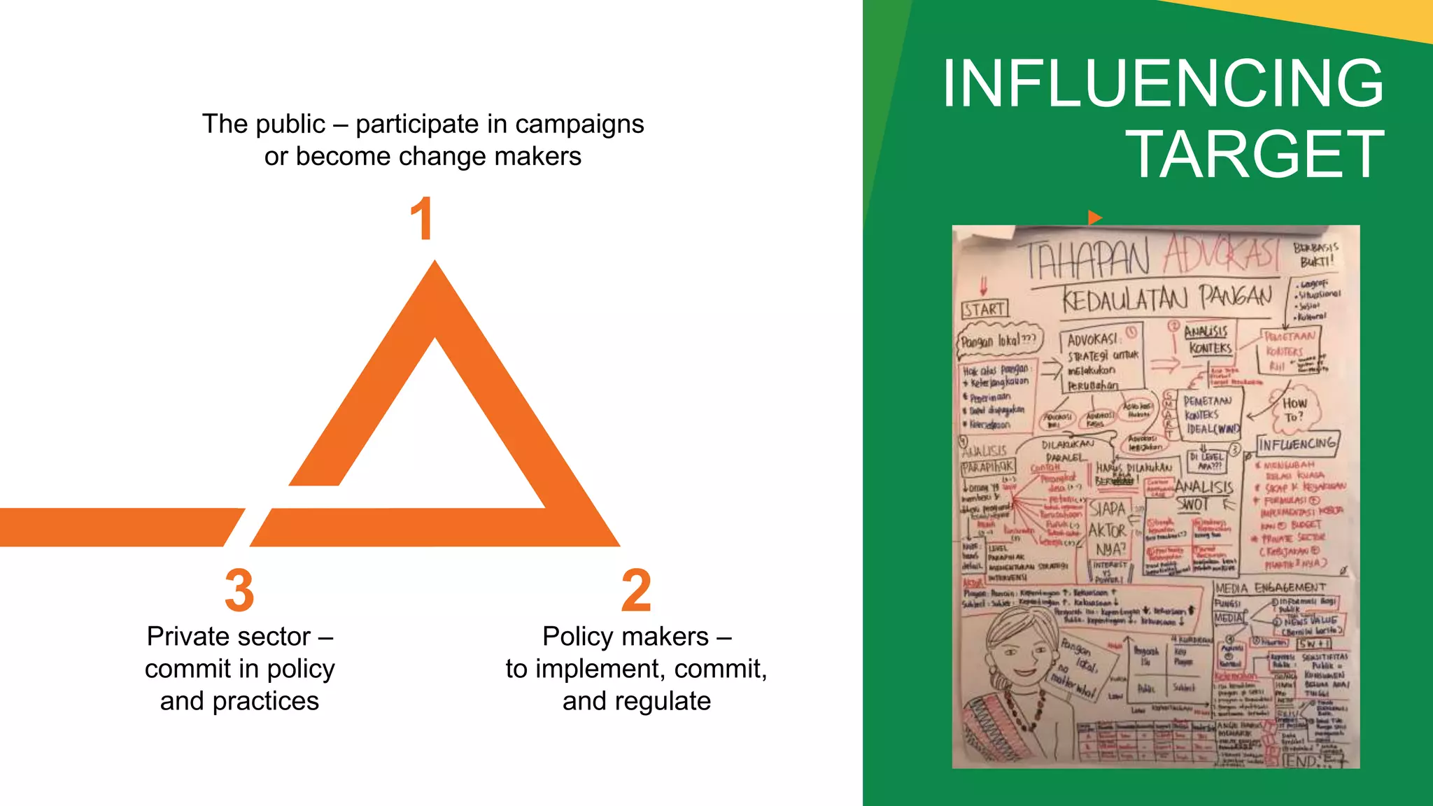 Pathways for win | PPTX | Non-Profit Organizations | Industries