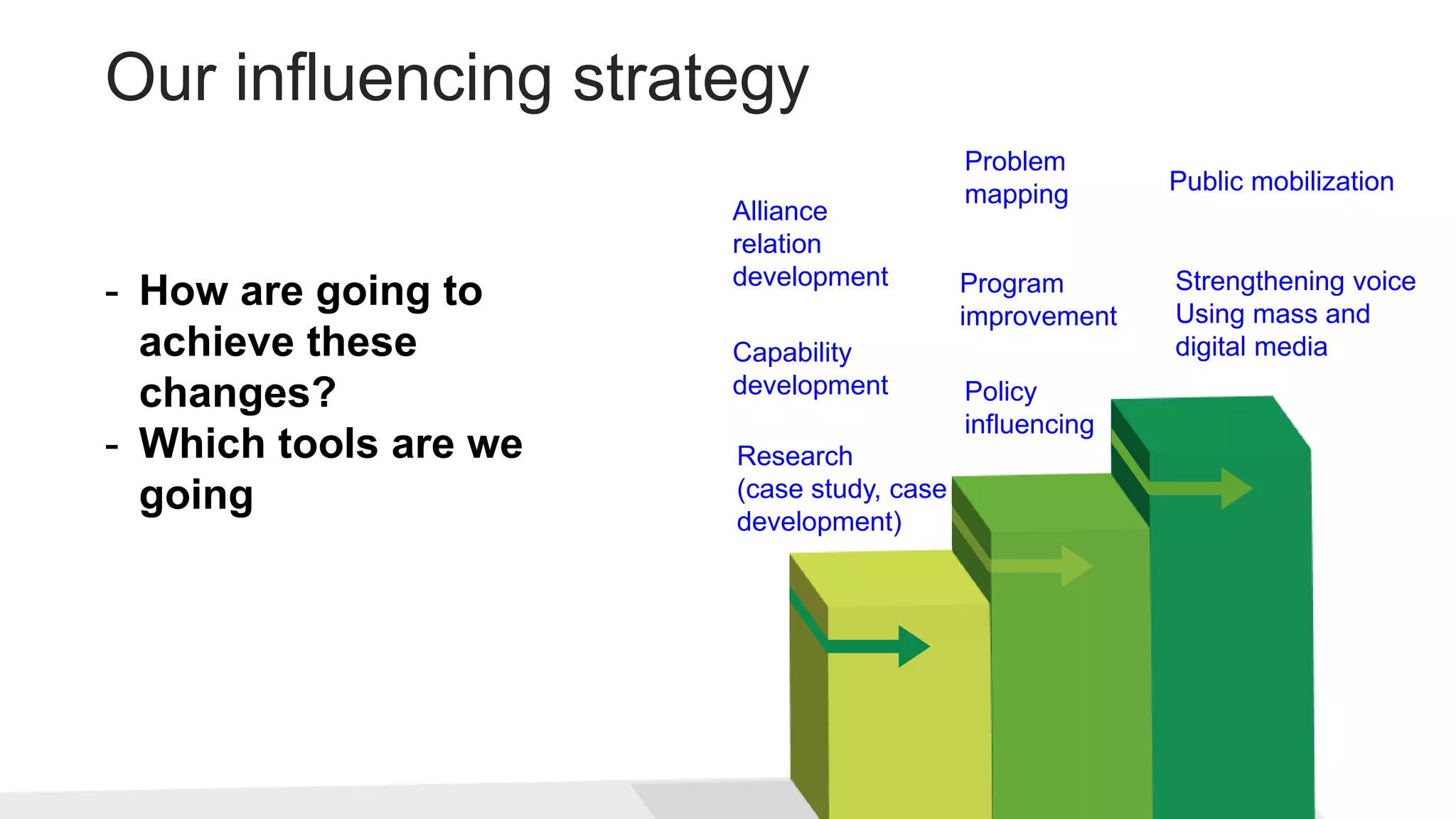 Pathways for win | PPTX | Non-Profit Organizations | Industries