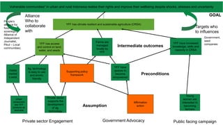 Pathways for win | PPTX | Non-Profit Organizations | Industries