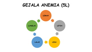 PPT Anemia pada Remaja Putri dan Konsumsi TTD.pptx