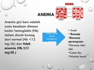 PPT Anemia pada Remaja Putri dan pentingnya minum TTD.pptx
