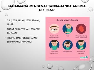 PPT Anemia pada Remaja Putri dan pentingnya minum TTD.pptx