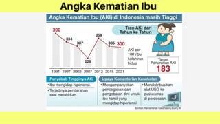PPT Angak Kematian Ibu.pptx