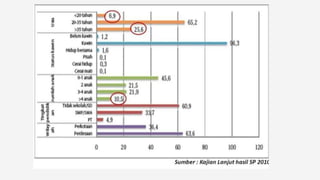 PPT Angak Kematian Ibu.pptx