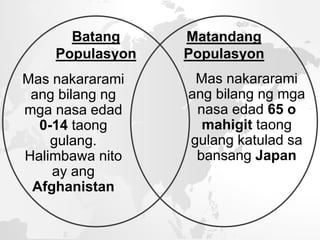 PPT_Ang populasyon at Yamang tao sa Asya.pptx