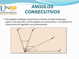 Ppt angulos (1) | PPTX