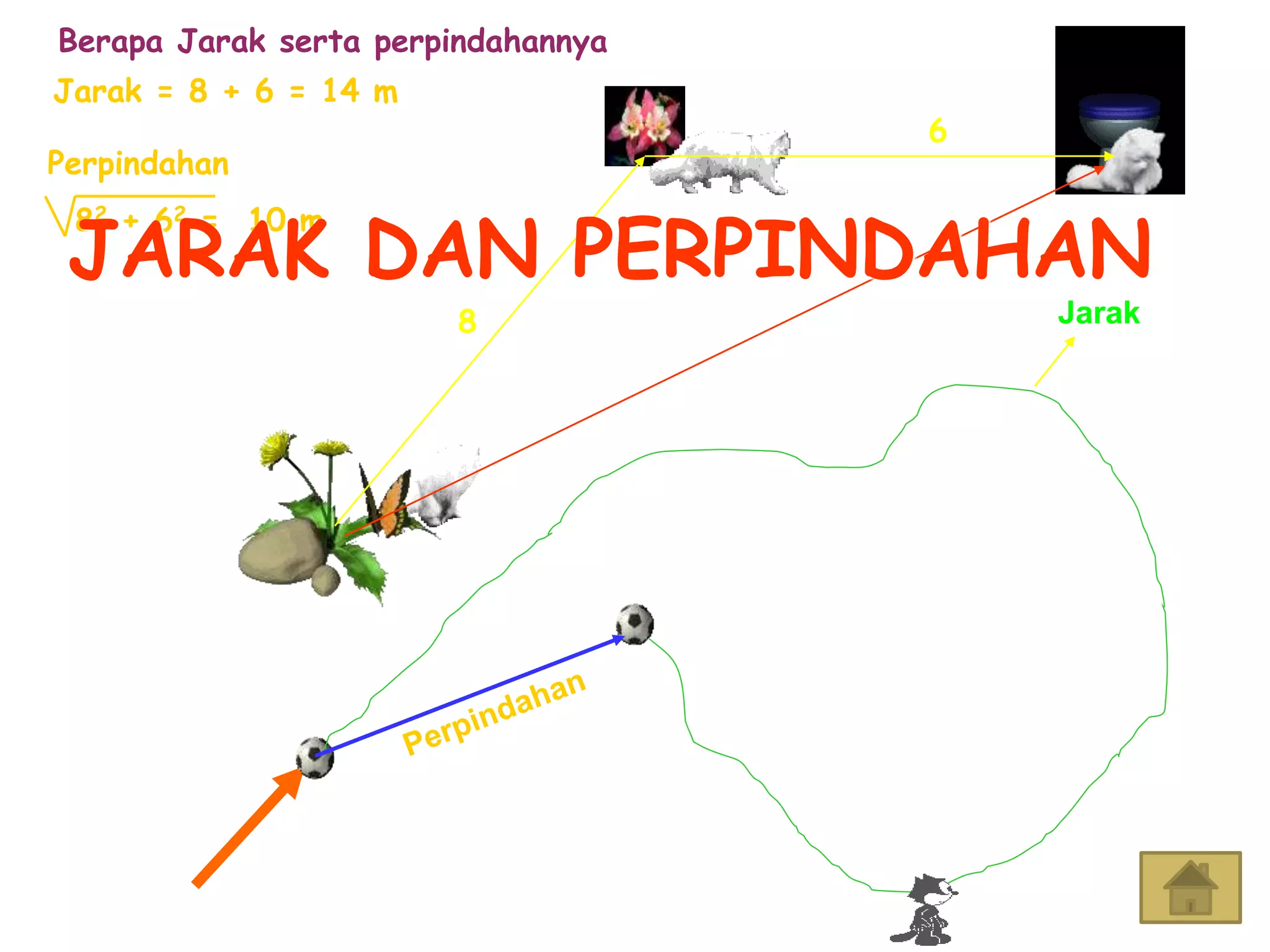 Ppt animasi gerak lurus | PPTX