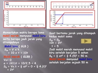 Ppt animasi gerak lurus | PPTX