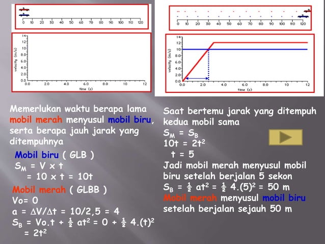 Ppt animasi gerak lurus | PPTX