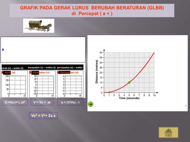 Ppt animasi gerak lurus | PPTX