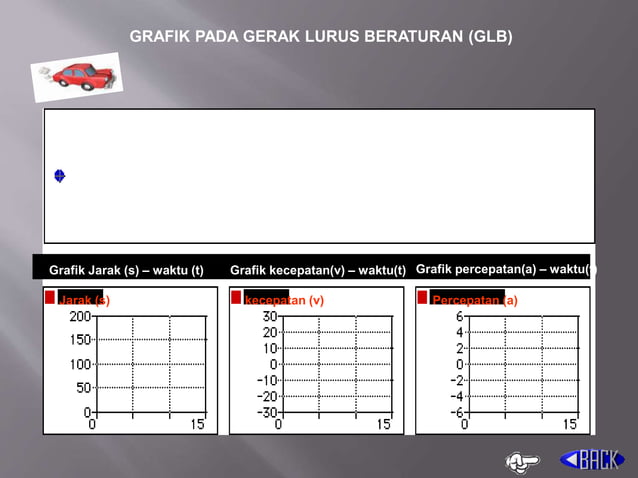 Ppt animasi gerak lurus | PPTX