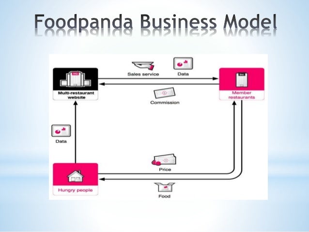 study on foodpanda operations
