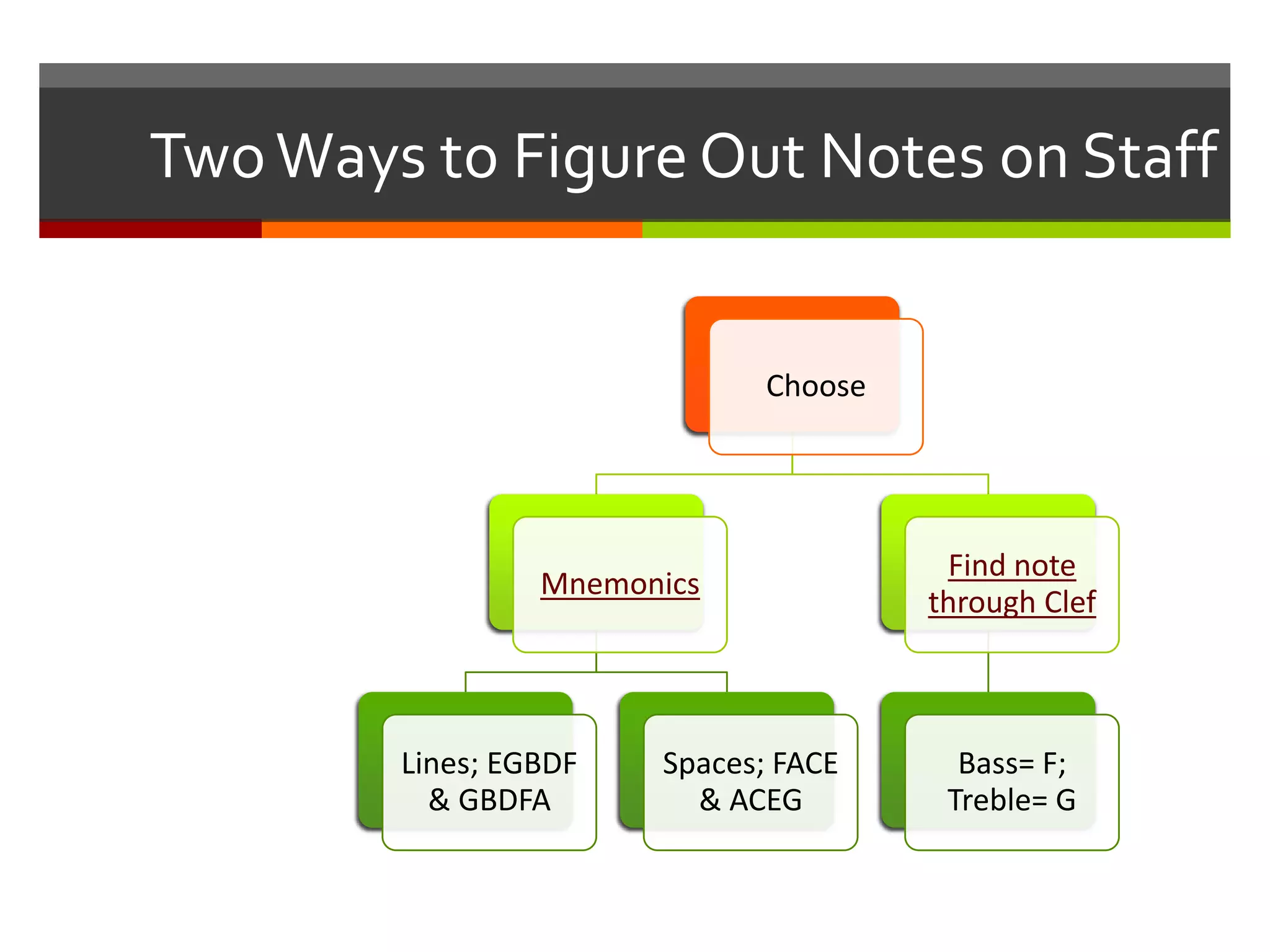 Ppt anne pugh | PPTX
