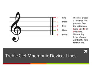 Ppt anne pugh | PPTX