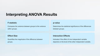 ppt anova analysis of varian presentation | PPT