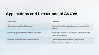 ppt anova analysis of varian presentation | PPT