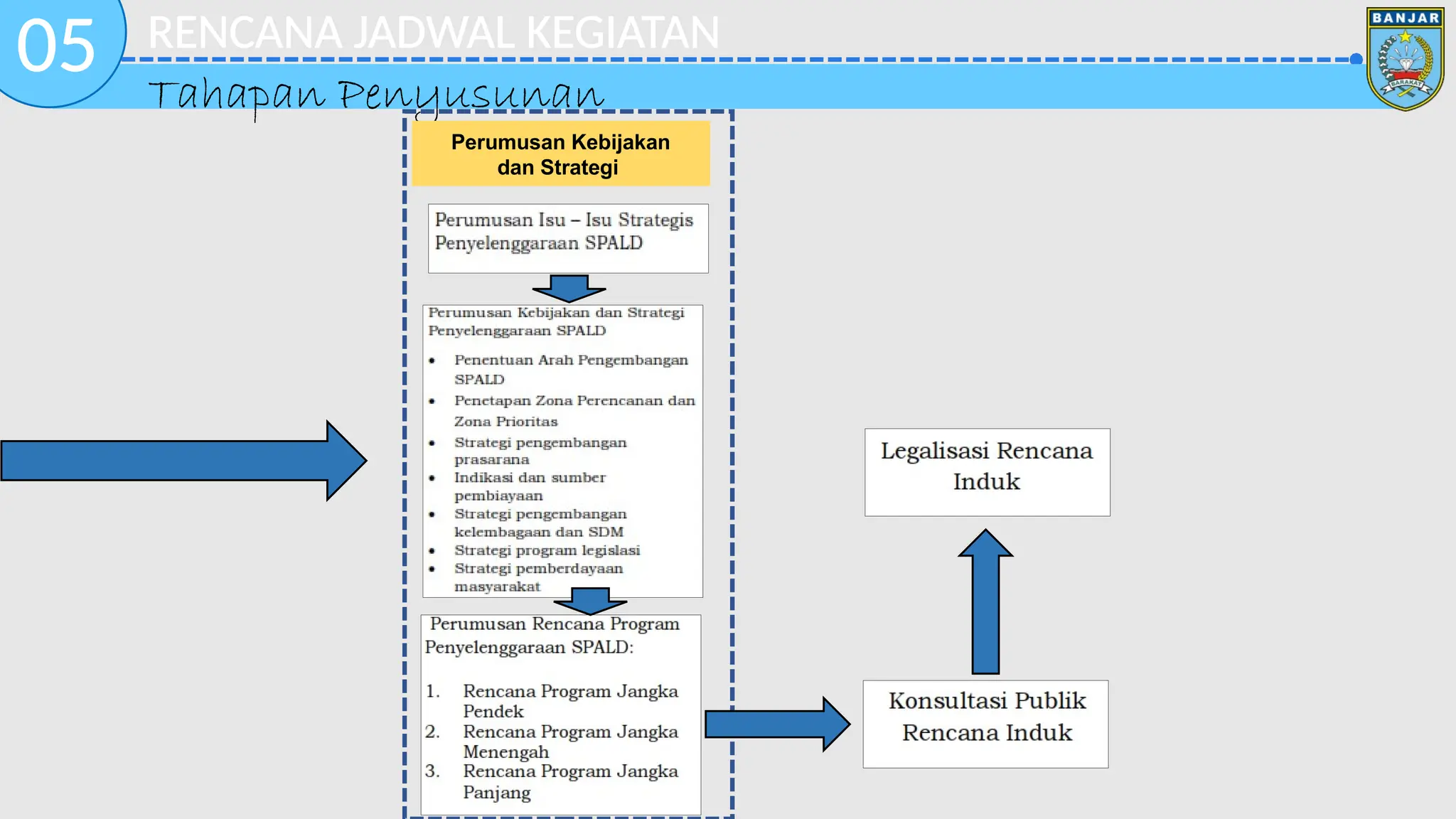 PPT Antara SPALD edit_.pptxrsyisrysyjhhhh | PPT