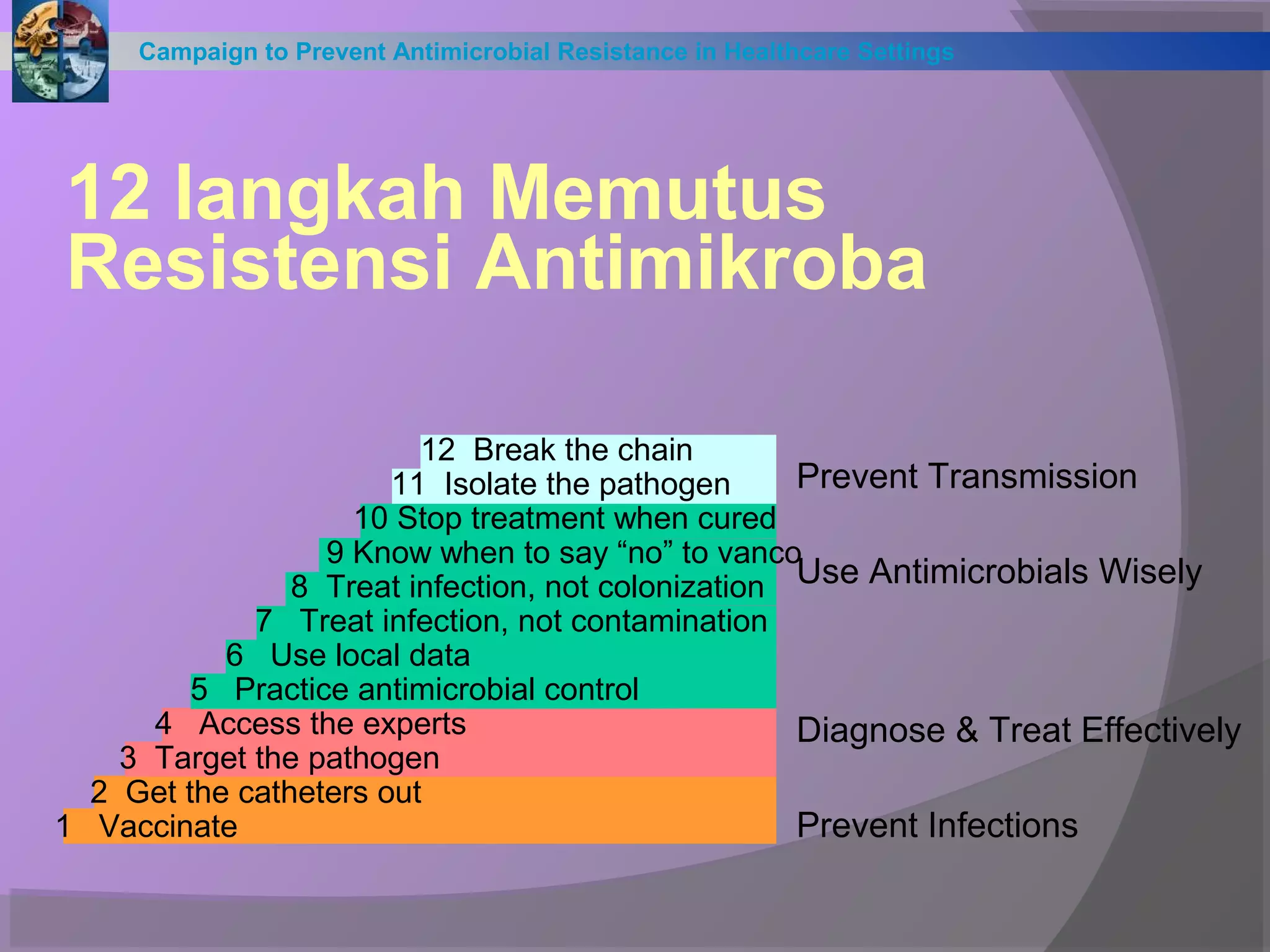 Ppt penggunaan antibiotik yang bijaksana | PPT