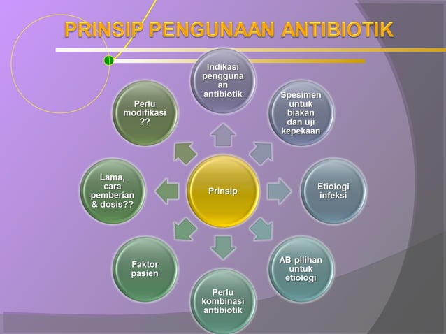 Ppt penggunaan antibiotik yang bijaksana | PPT